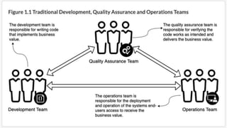 Promise of DevOps | PPT