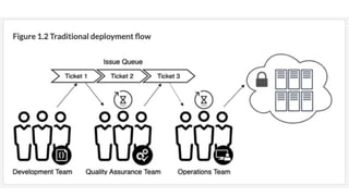 Promise of DevOps | PPT