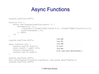 JavaScript Promises Simplified [Free Meetup] | PPT