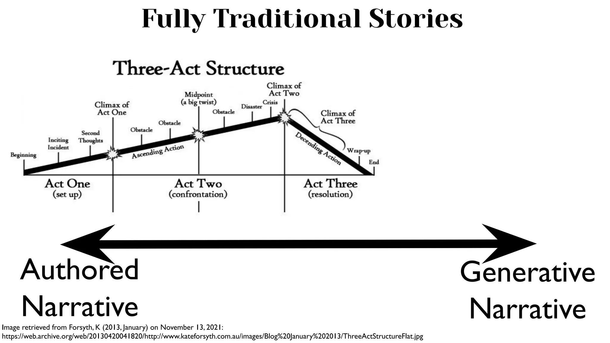 Promises & Perils of Extended Reality, Broadcast Education Association ...