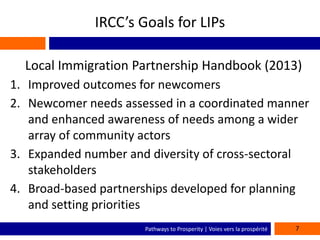 Promising Practices for Innovative and Effective Governance - LIPs | PPT