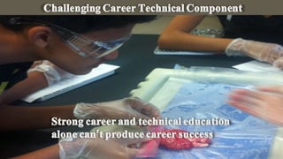 Linked Learning: An Engaging Approach for All | PPT