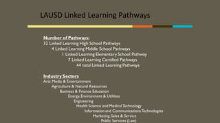 Linked Learning: An Engaging Approach for All | PPT