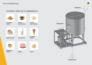 ProMix Mixing System | PDF