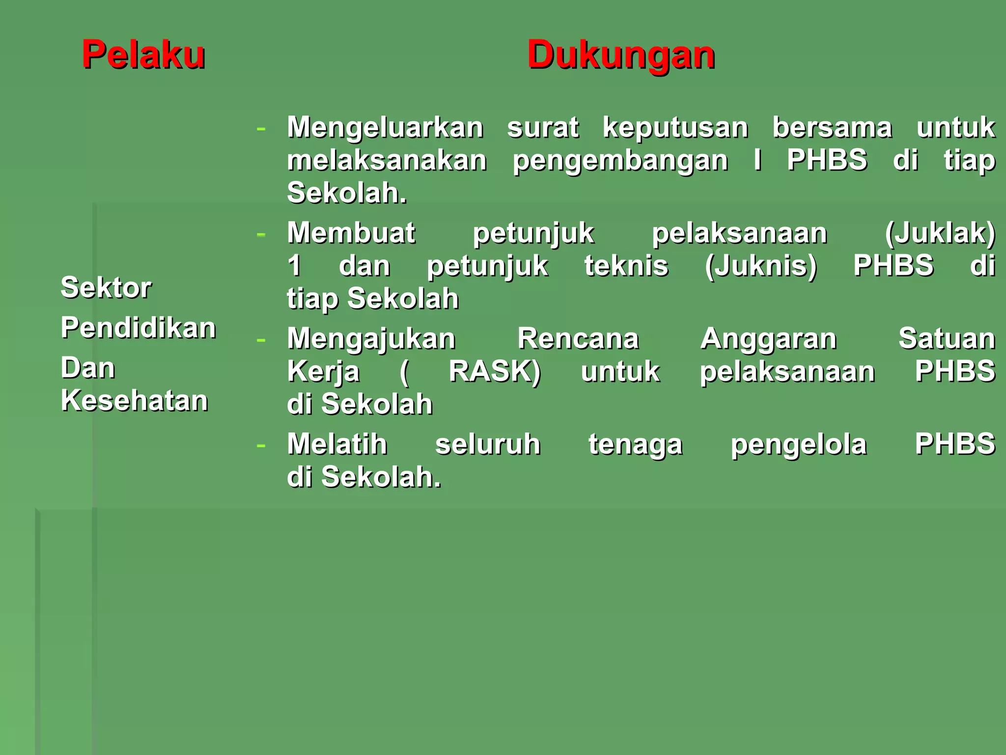 PHBS di Tatanan Sekolah | PPT