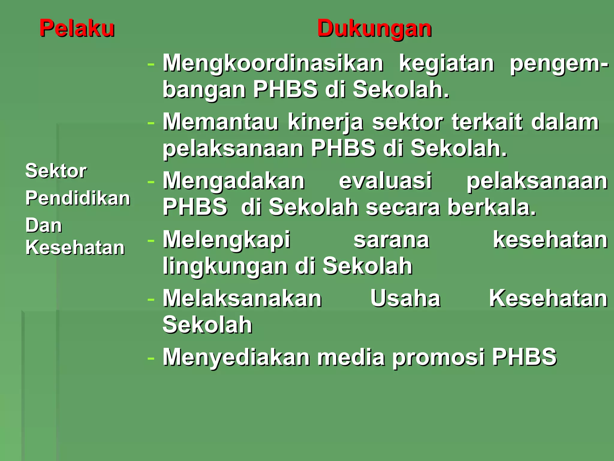PHBS di Tatanan Sekolah | PPT