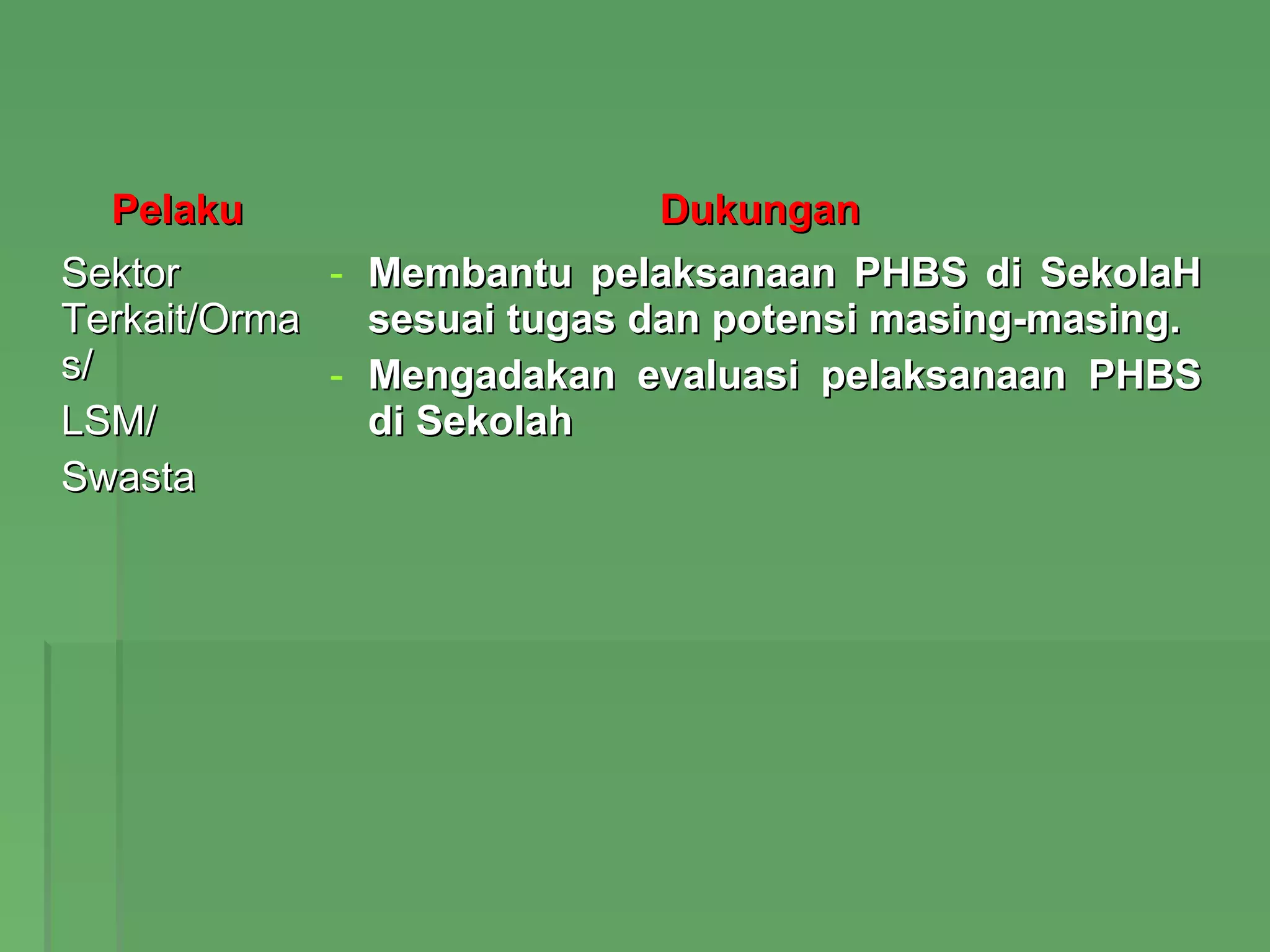 PHBS di Tatanan Sekolah | PPT