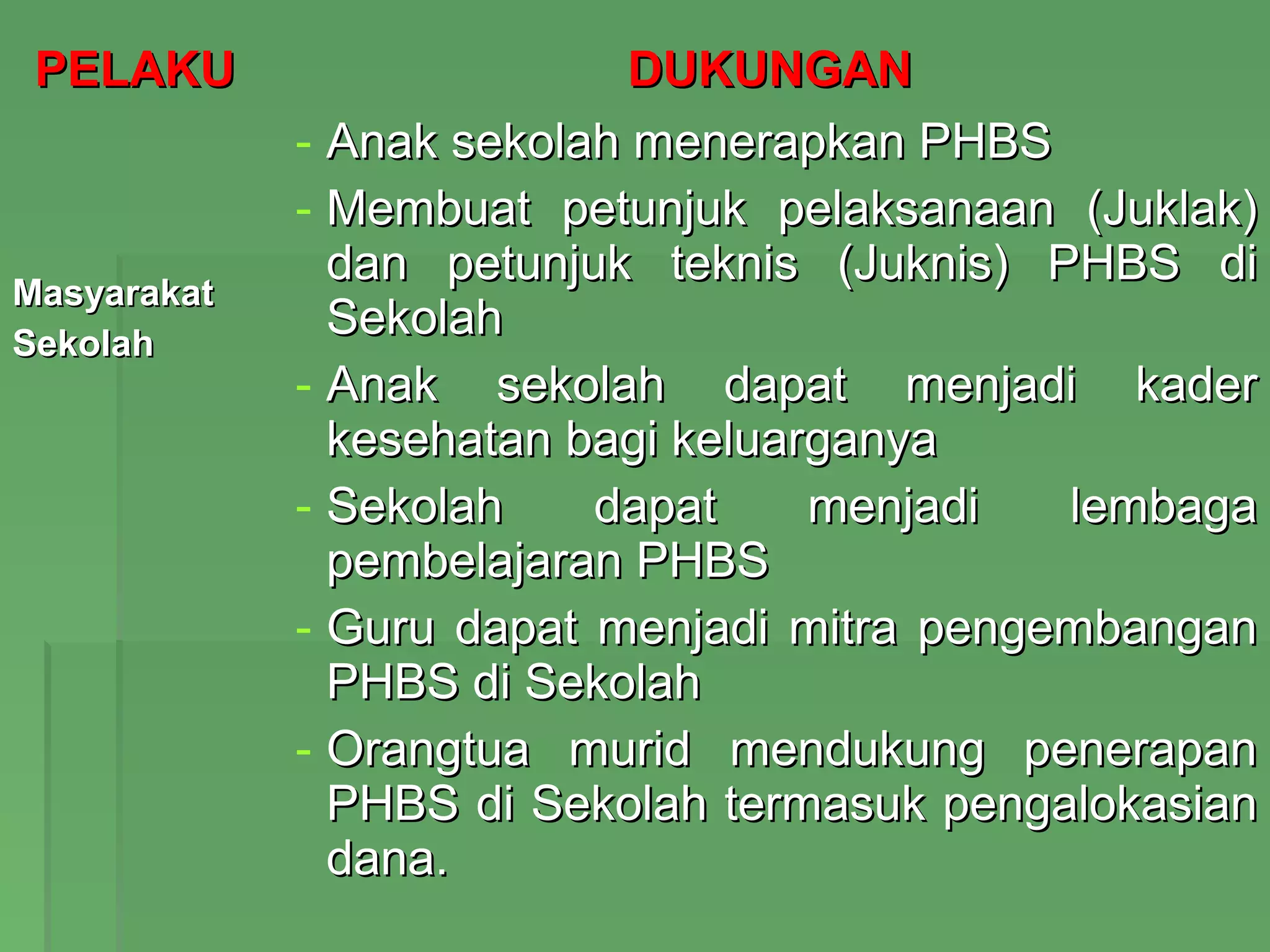PHBS di Tatanan Sekolah | PPT