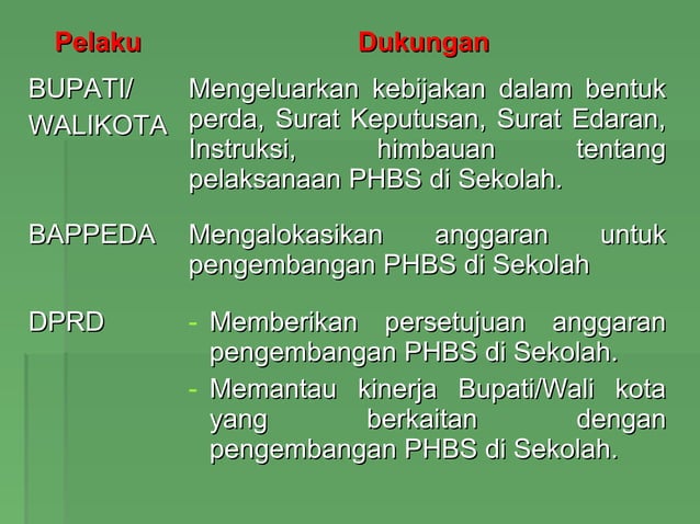 PHBS di Tatanan Sekolah | PPT