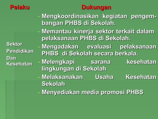 PHBS di Tatanan Sekolah | PPT