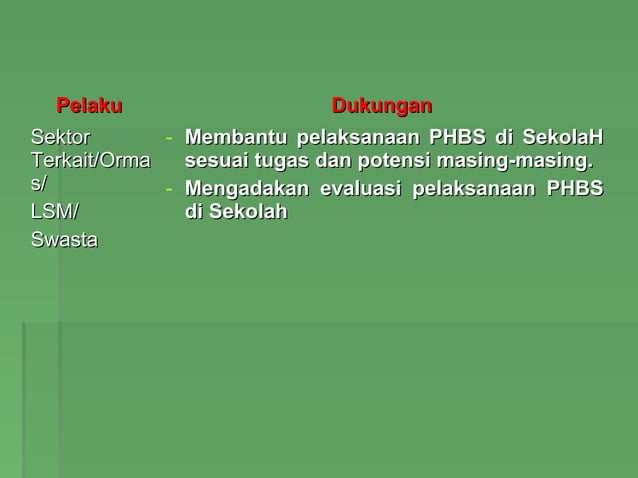 PHBS di Tatanan Sekolah | PPT