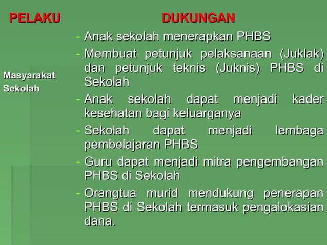 PHBS di Tatanan Sekolah | PPT