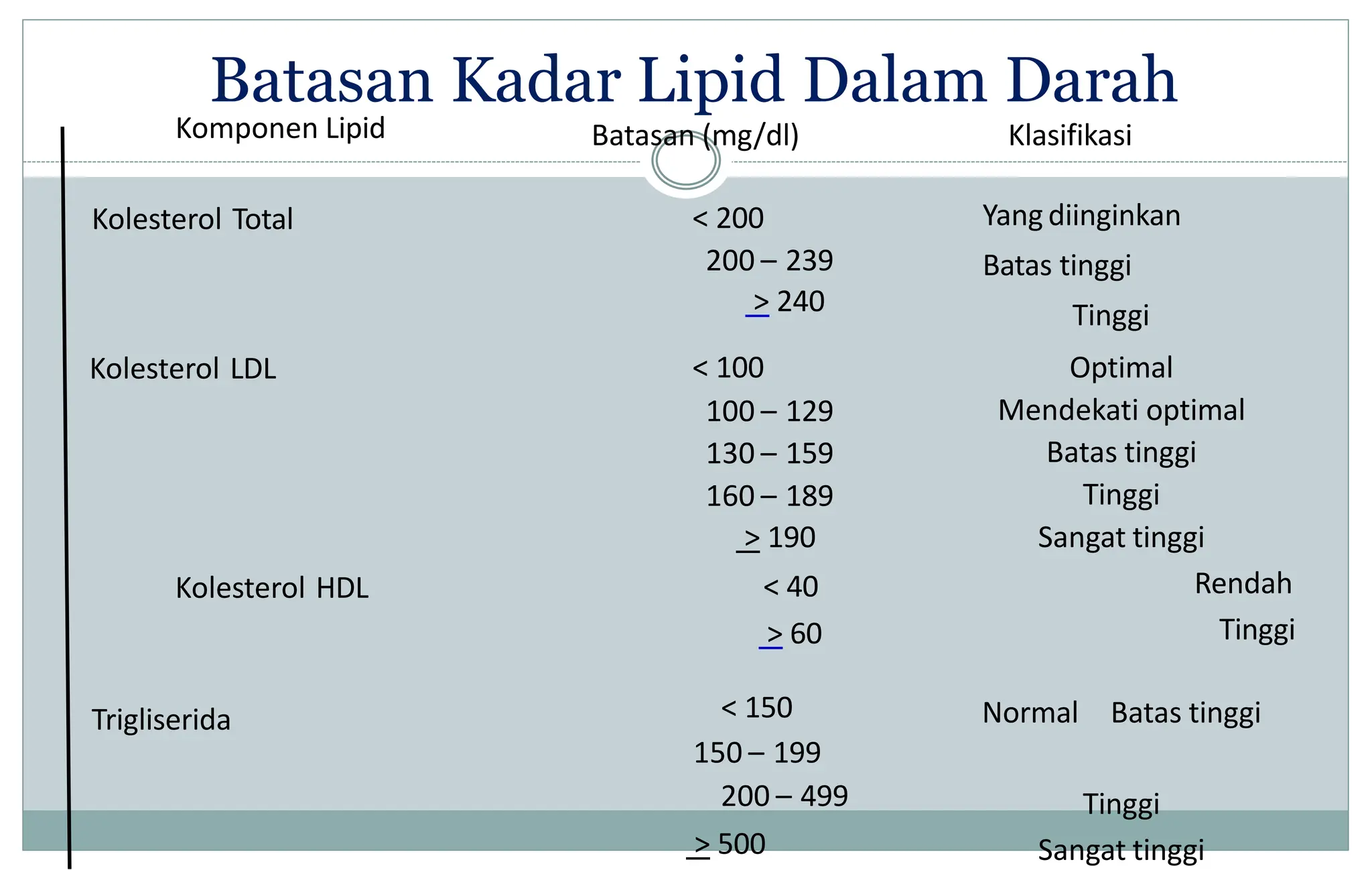 Promosi Kesehatan Penyakit Jantung Koroner (PJK).pptx