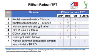 promkes rsud tbc anak.pdf