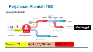 promkes rsud tbc anak.pdf