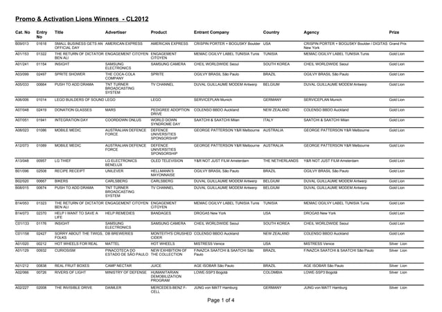 Promo & activation winners cl2012 | PPT