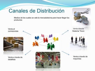Estrategias de Distribución, Comercialización, Promoción y Comunicación ...