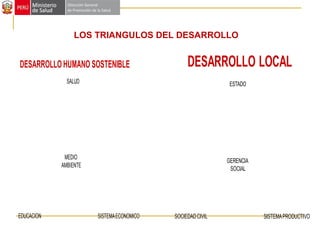 Promocion de la salud | PPT