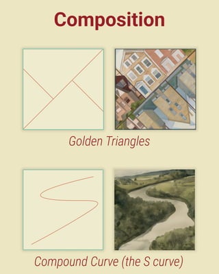 Learn Composition | PDF