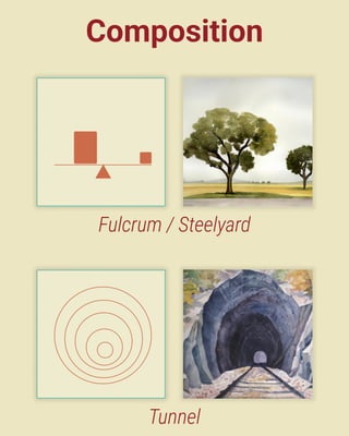 Learn Composition | PDF