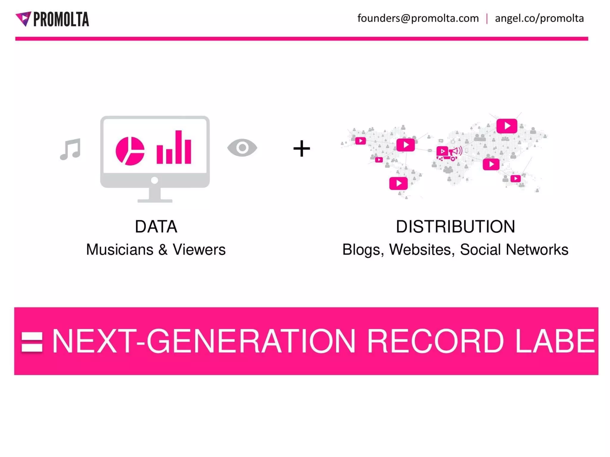 Promolta Pitch Deck | PDF
