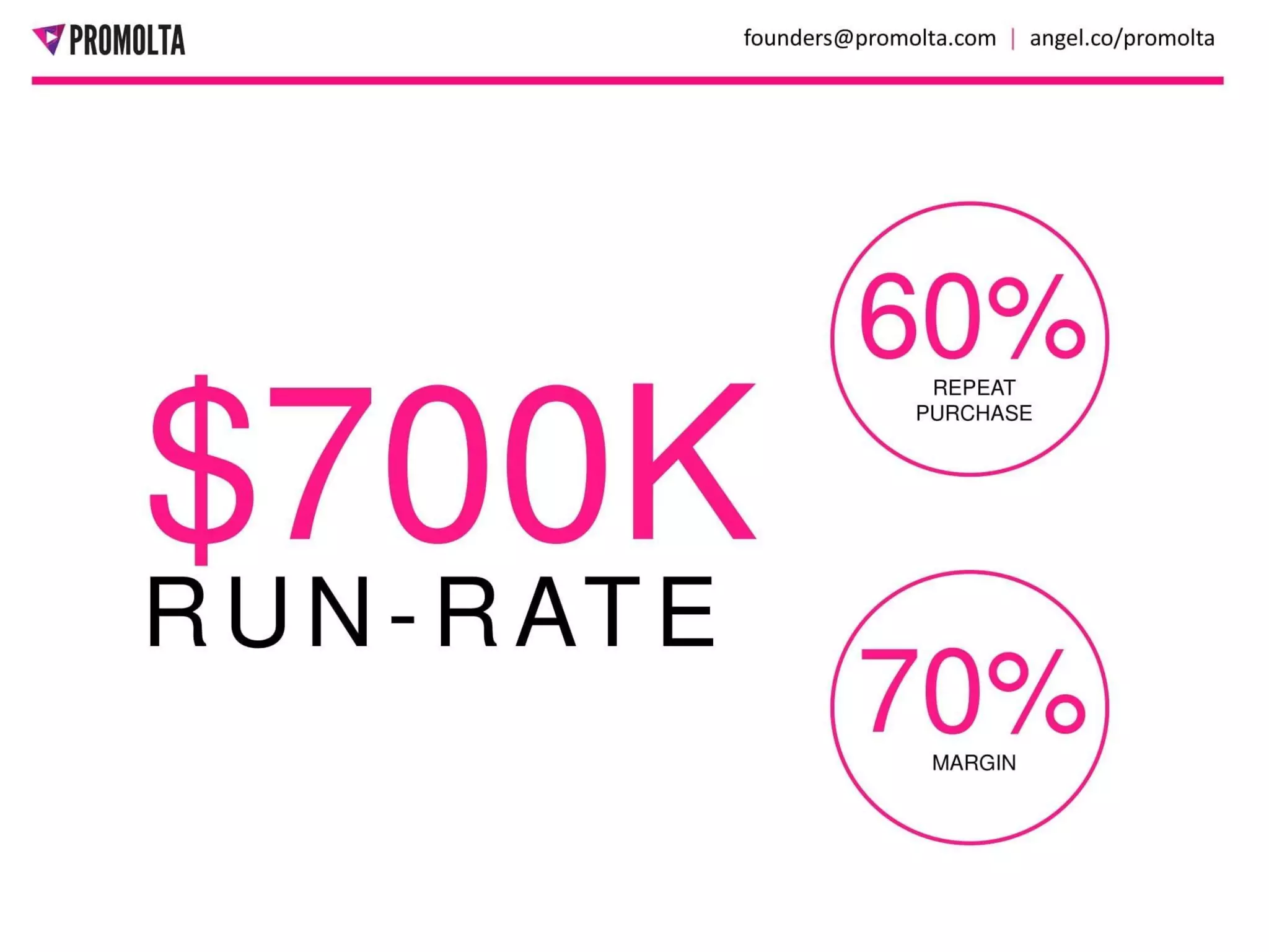 Promolta Pitch Deck | PPT