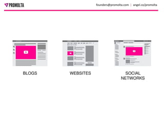 Promolta Pitch Deck | PPT