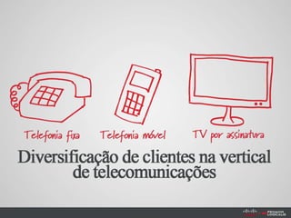 Promon Logicalis | PPT