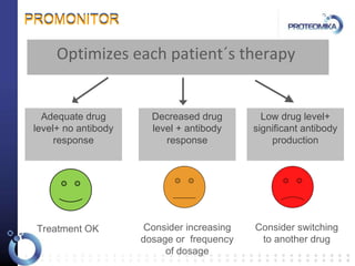 Promonitor | PPT | Infectious Diseases | Diseases and Conditions