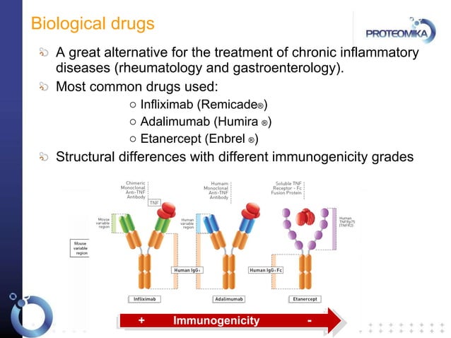 Promonitor | PPT | Infectious Diseases | Diseases and Conditions