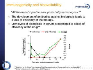 Promonitor | PPT | Infectious Diseases | Diseases and Conditions