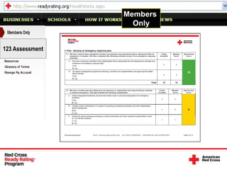 Ready Rating Presentation | PPT