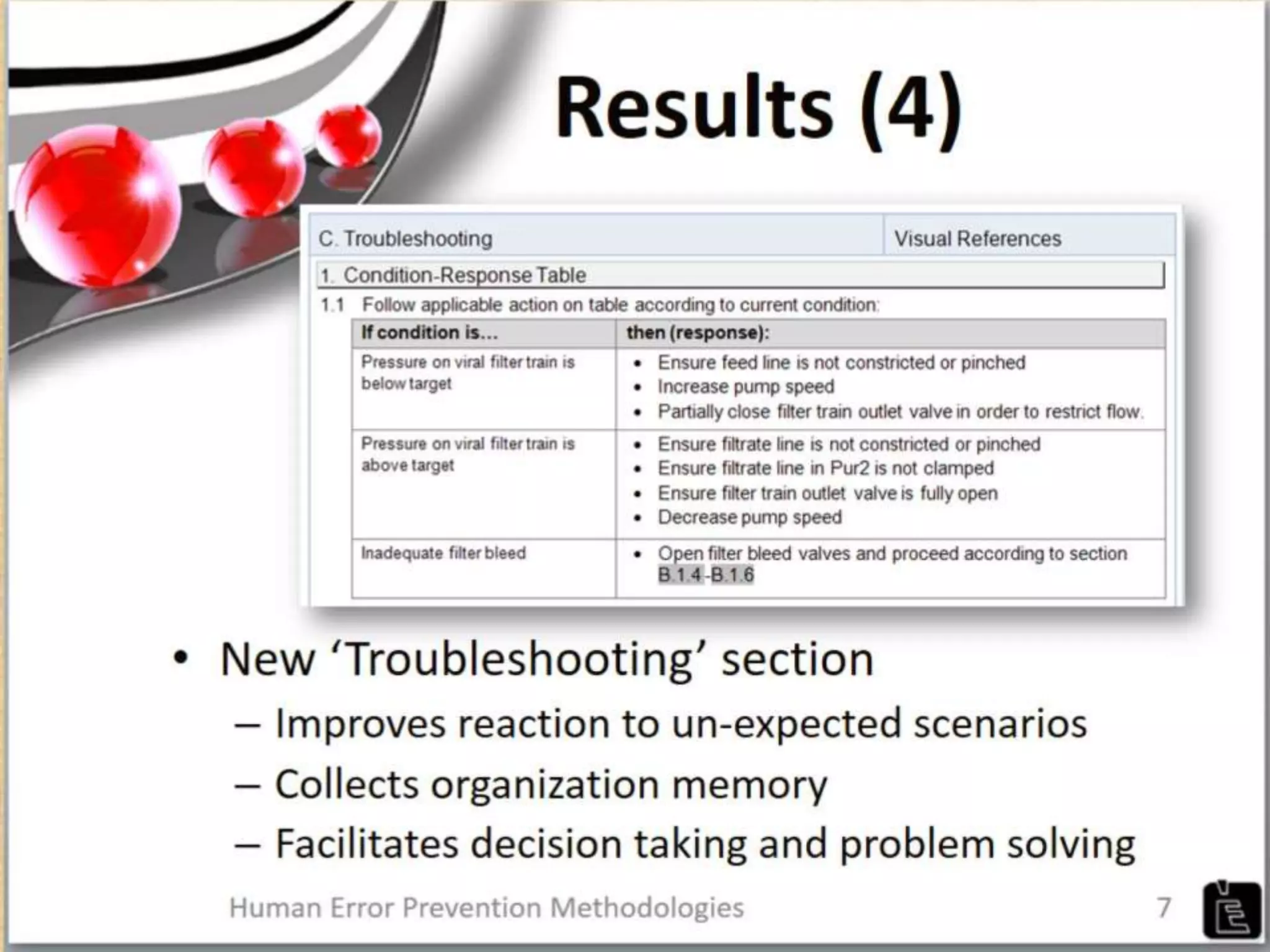 Visual SOPs: Preventing Human Error_Method 1 | PPTX