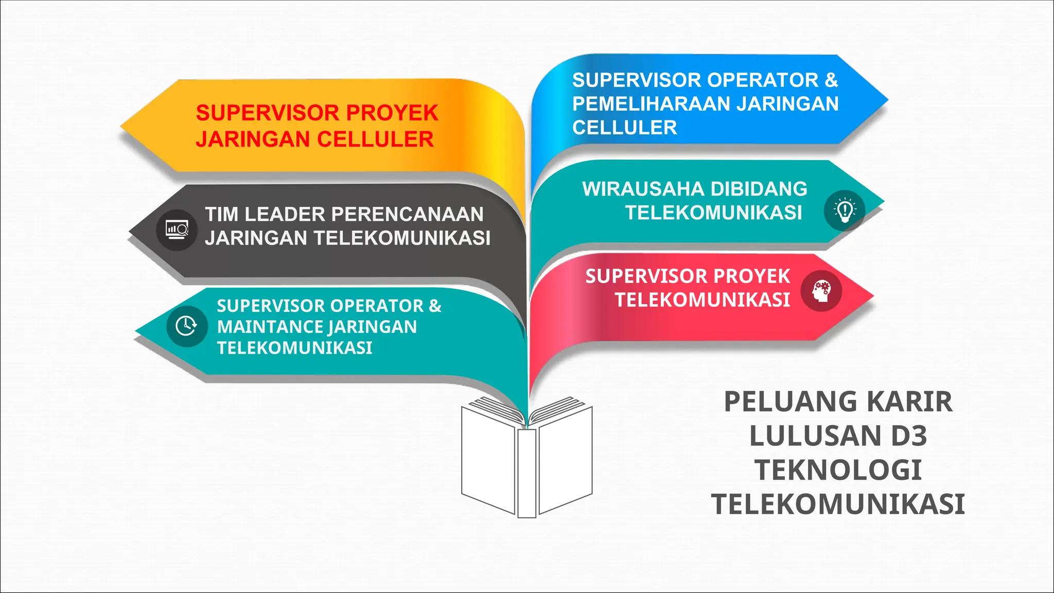 xPromosi D4 AP - D3 SIA & TT_PPT-v02.ppt