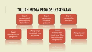 MEDIA Promosi kesehatan | PPTX