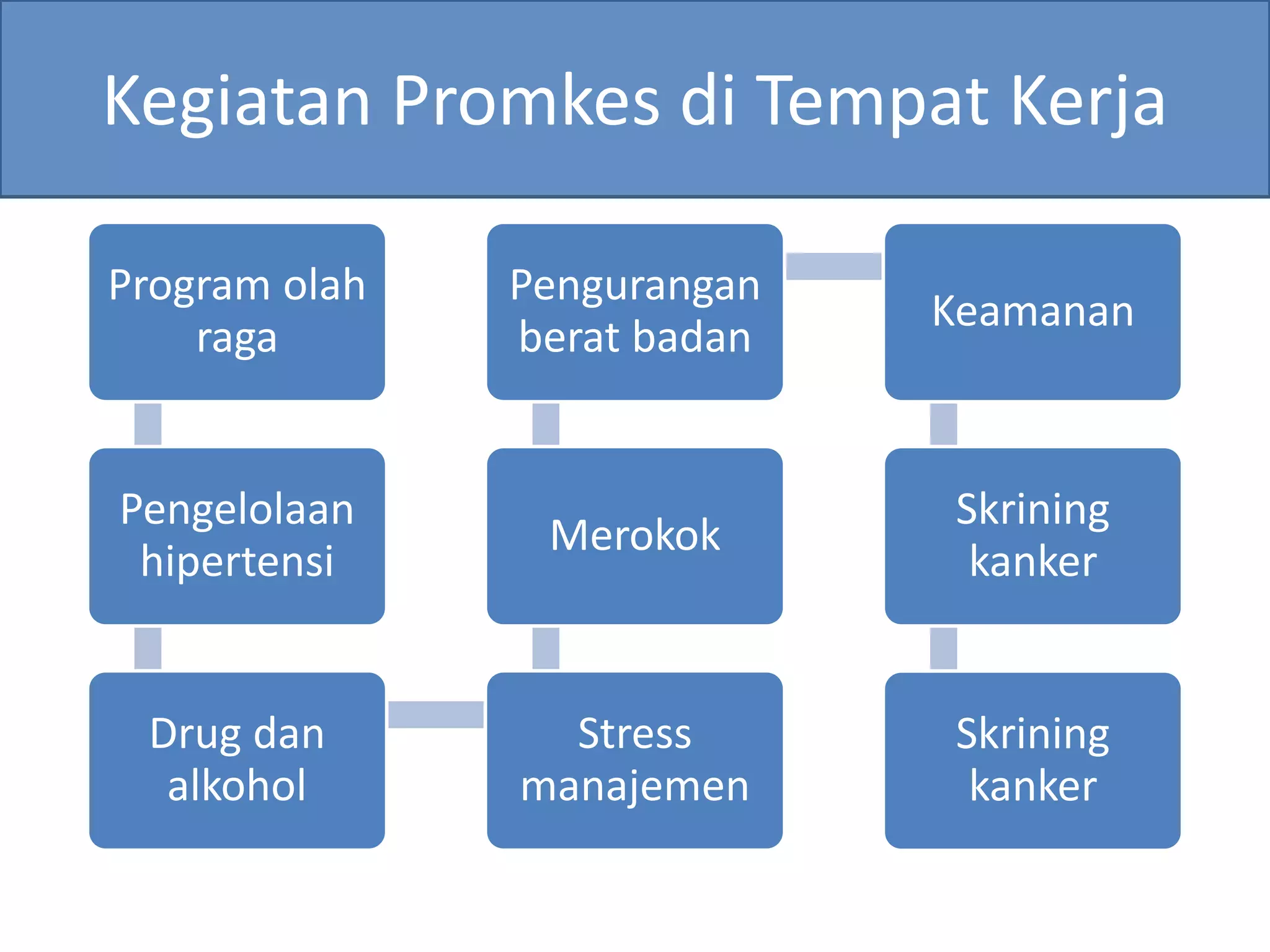 Promosi kesehatan di tempat kerja | PDF