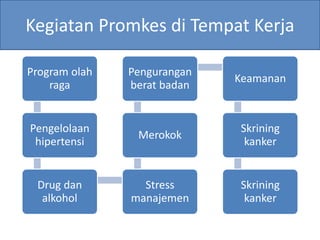 Promosi kesehatan di tempat kerja | PDF