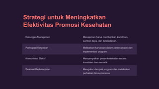 Promosi Kesehatan di Tempat Kerja MK.pptx