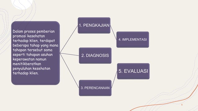 PROMOSI KESEHATAN KEL.3.pptx