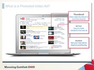Promoted Videos for YouTube | PPT