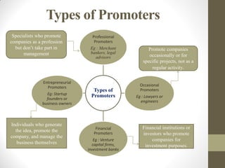 promoters and types of promoters for business | PDF