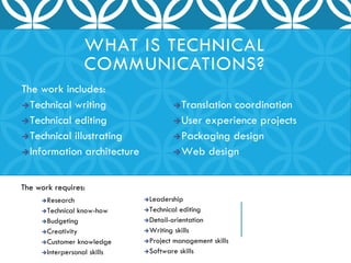 Promote Technical Communication | PDF