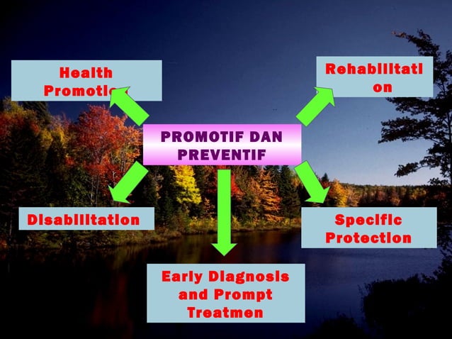 Promotif dan preventif leavel & clark | PPT