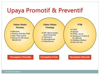 Promotif, Preventif, Deteksi Dini PTM.pptx