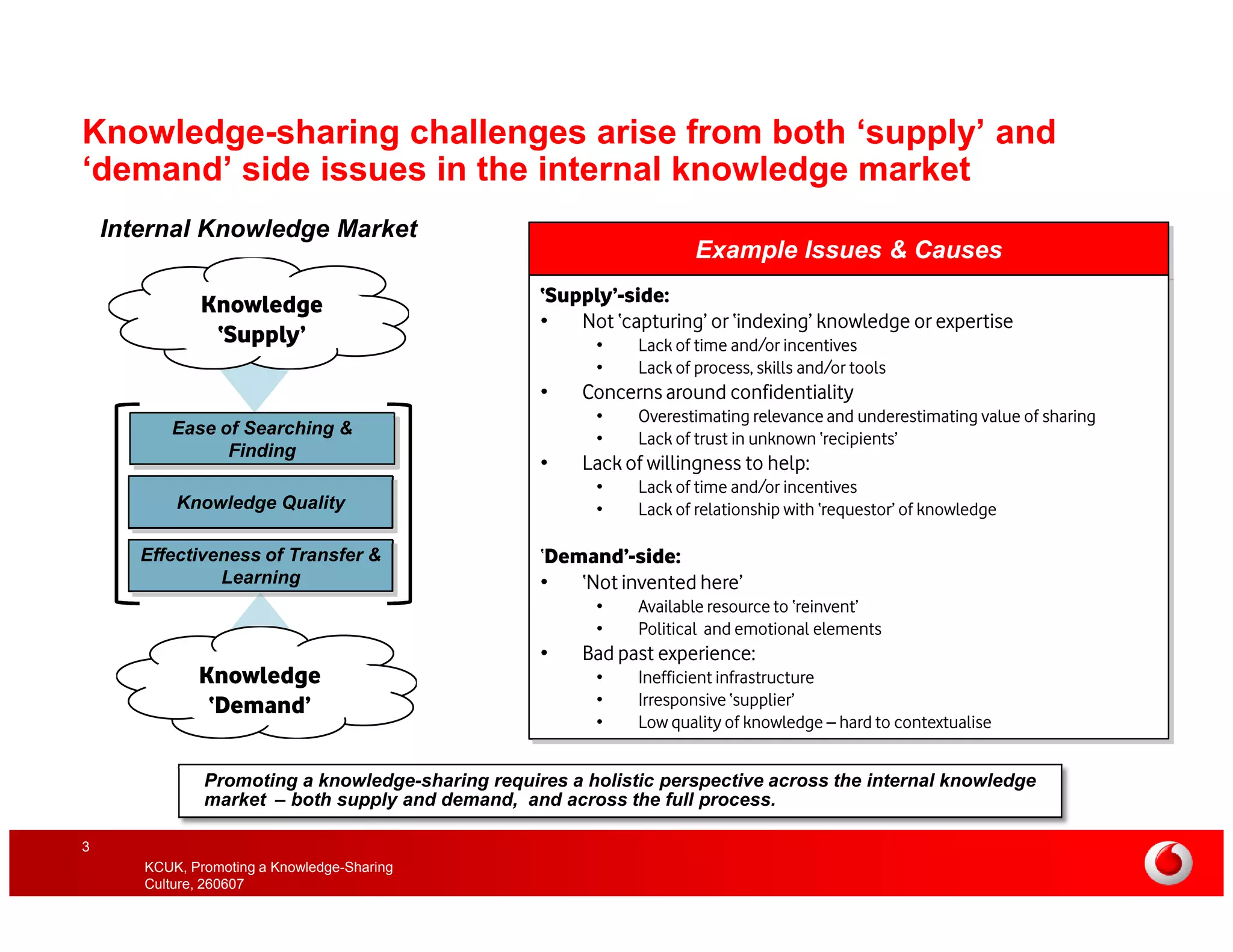 Promoting A Knowledge Sharing Culture | PPT