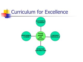 Promoting Values | PPT