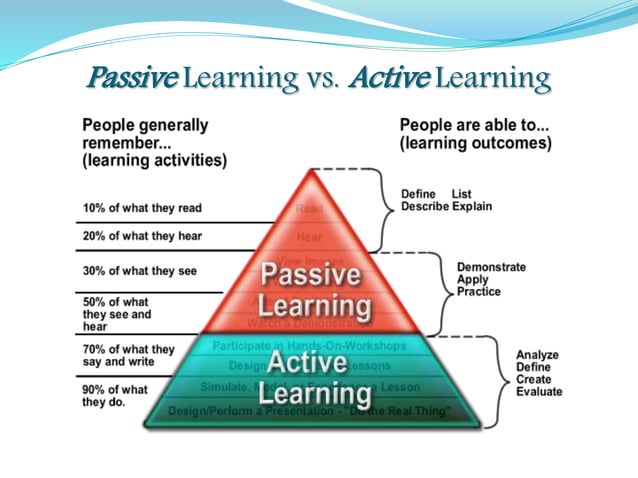 Promoting active learning in your teaching lecture | PPT