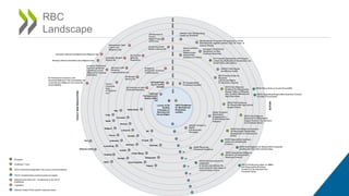 Promoting and enabling responsible business conduct as a strategic ...