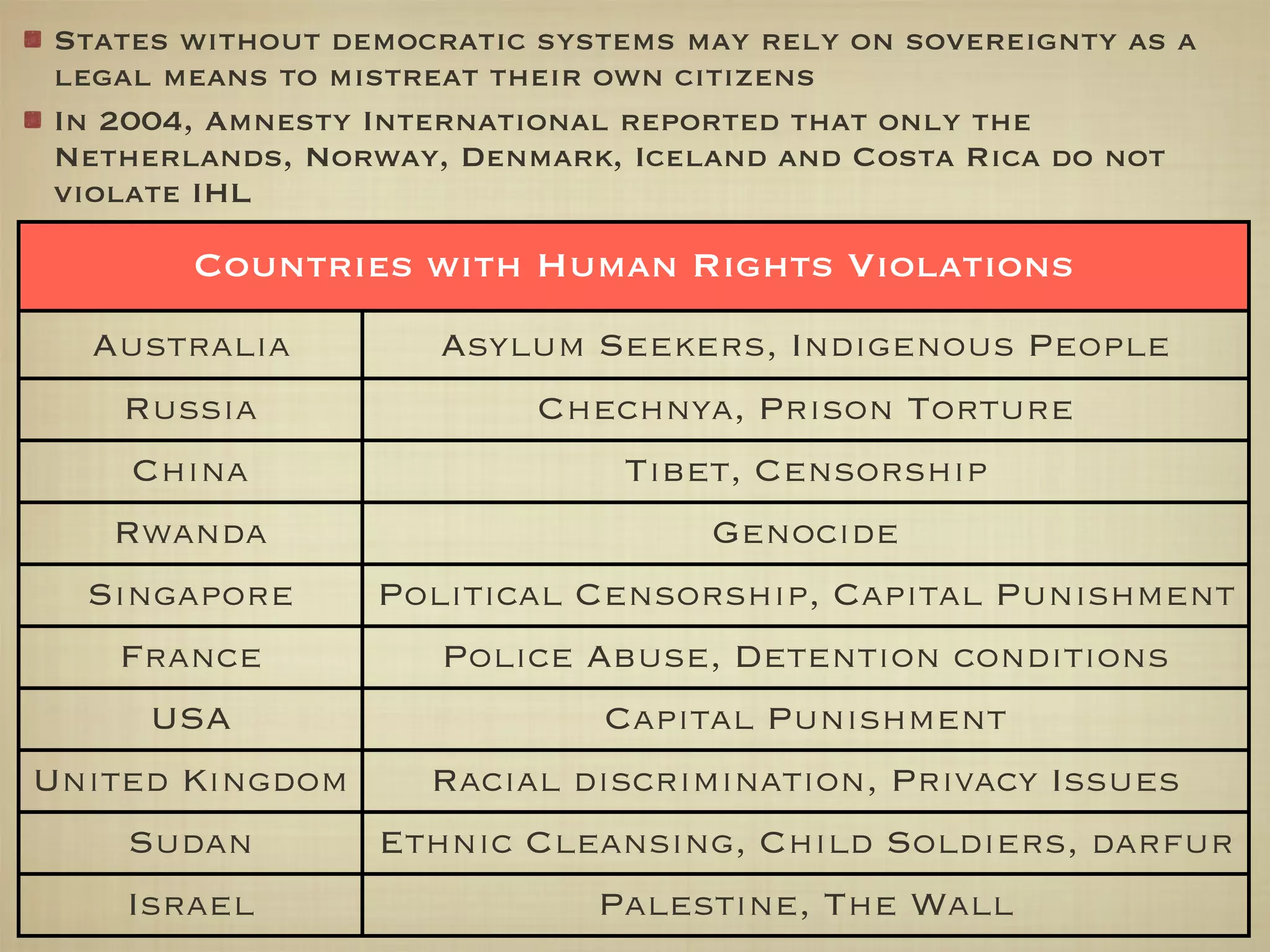 Promoting and Enforcing Human Rights - HSC Legal Studies | PPT