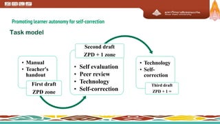 Promoting autonomy for self correction in esp writing through task-induced load glo call ...